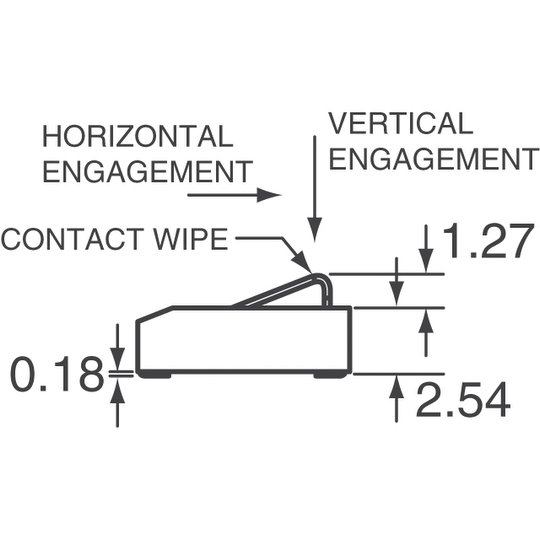 Compression Contact Wing Connectors